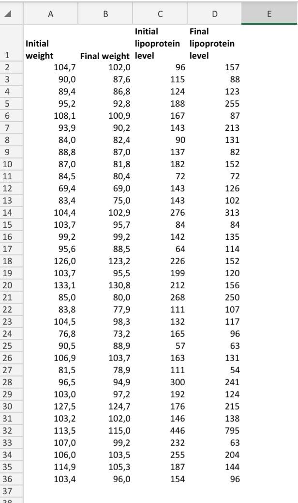 Solved Using the same file, estimate the simple linear | Chegg.com