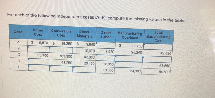 Solved For each of the following independent cases (A-E), | Chegg.com