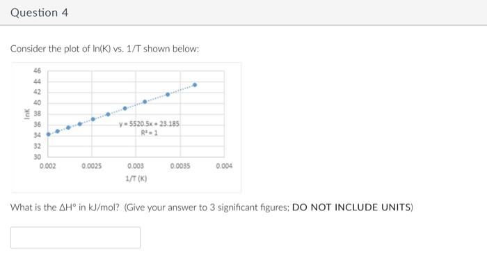 Solved Consider the plot of ln(K) vs. 1/T shown below: What | Chegg.com
