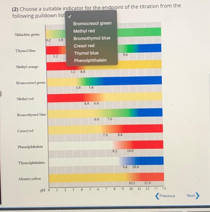 Solved The following graph shows the pH curve for the | Chegg.com