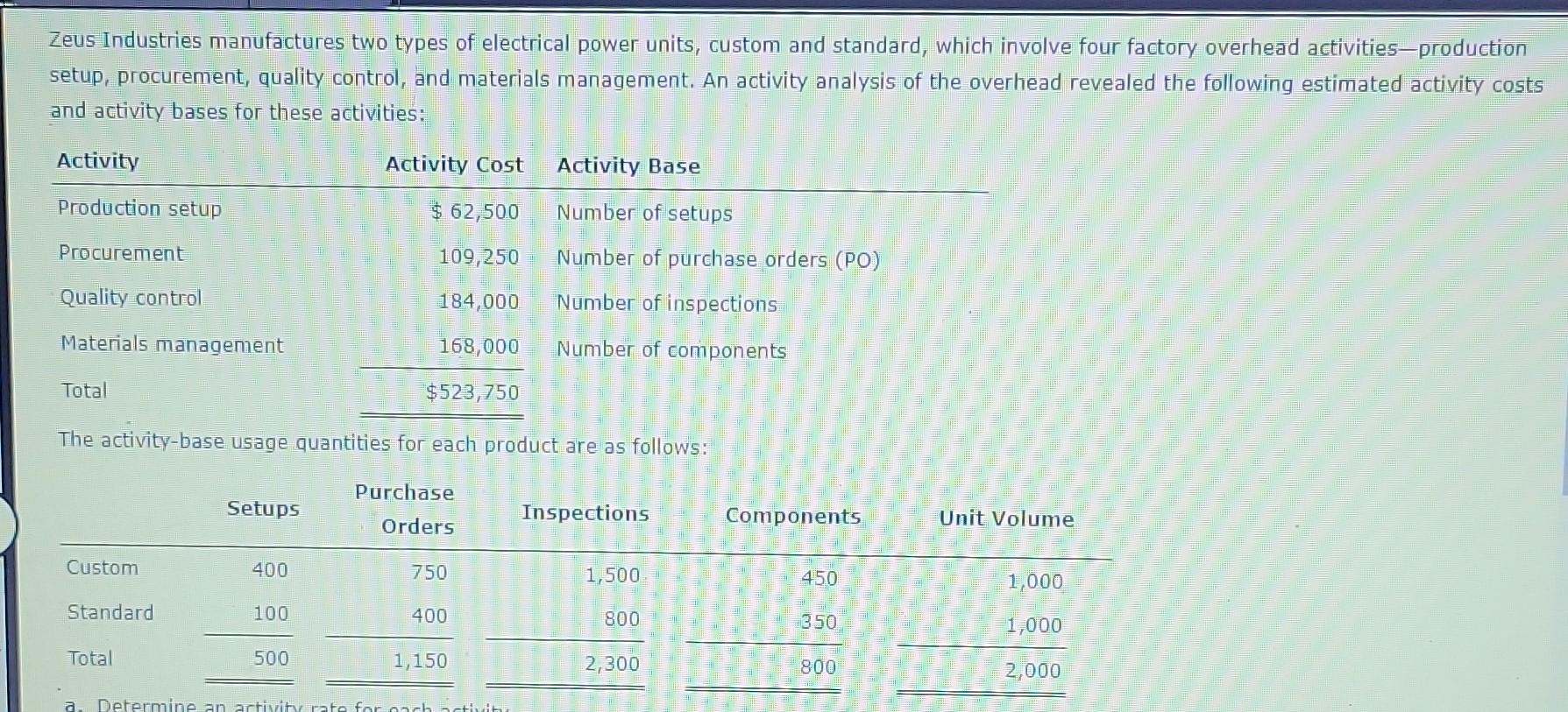 Solved Zeus Industries manufactures two types of electrical | Chegg.com