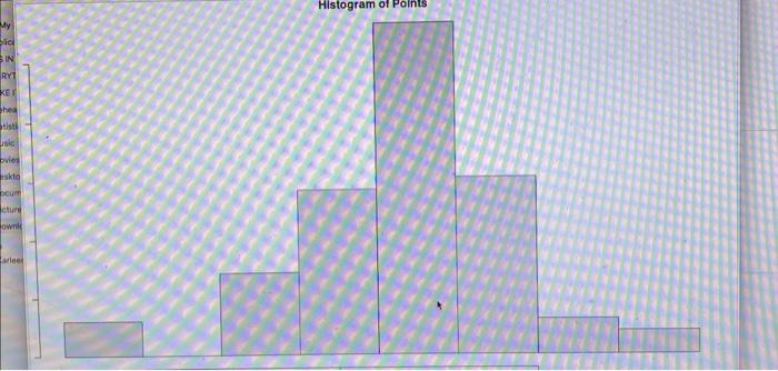 Solved describe the distribution/shape of the data. | Chegg.com