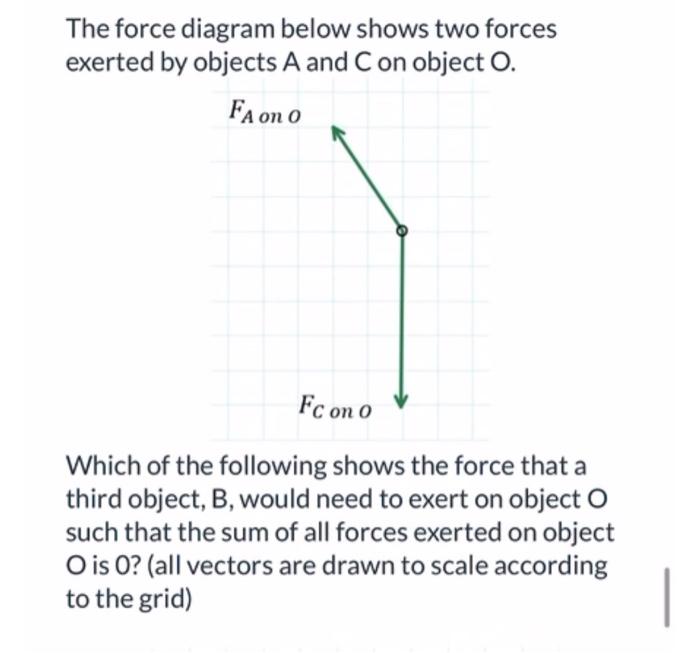 Solved The force diagram below shows two forces exerted by | Chegg.com