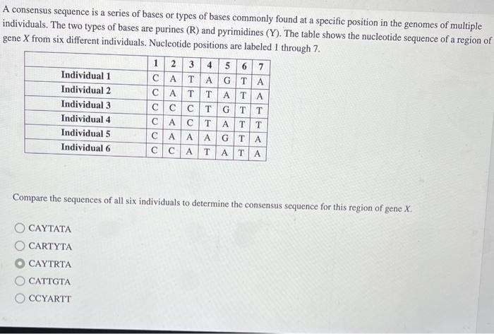 Solved A consensus sequence is a series of bases or types of | Chegg.com