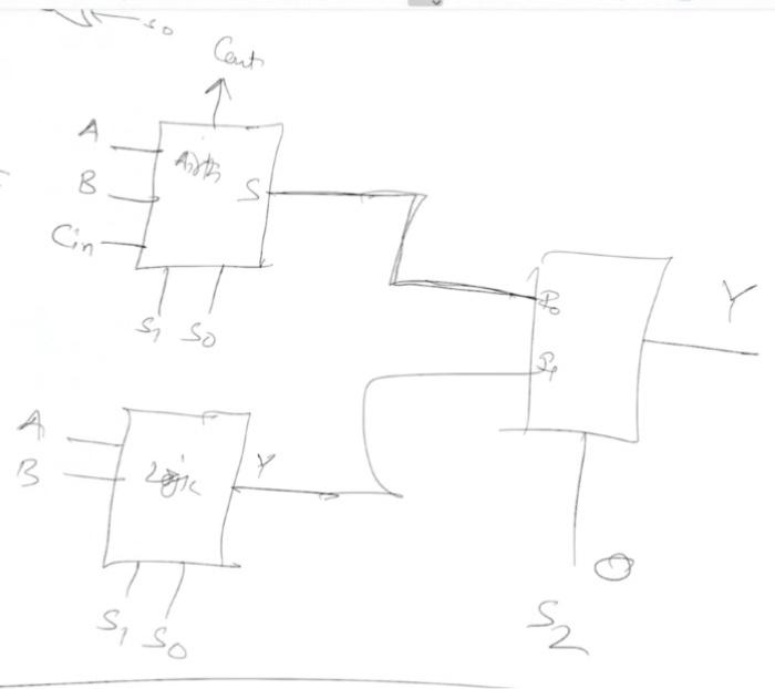 Solved Can you assist me with designing an 8 bit ALU circuit | Chegg.com