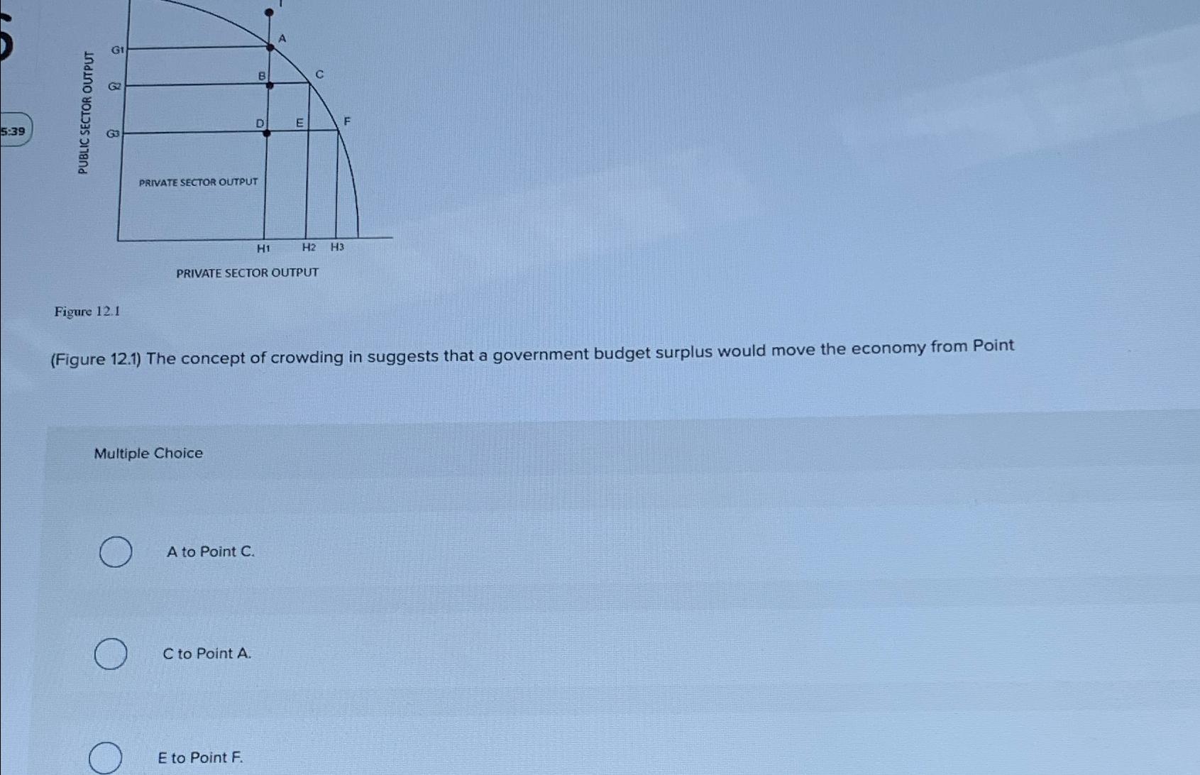 Solved Figure 12.1(Figure 12.1) ﻿The concept of crowding in | Chegg.com