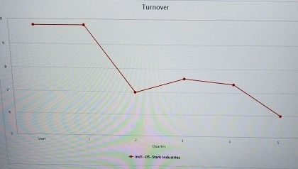 Solved explain this turnover graph in 2-3 ﻿lines | Chegg.com