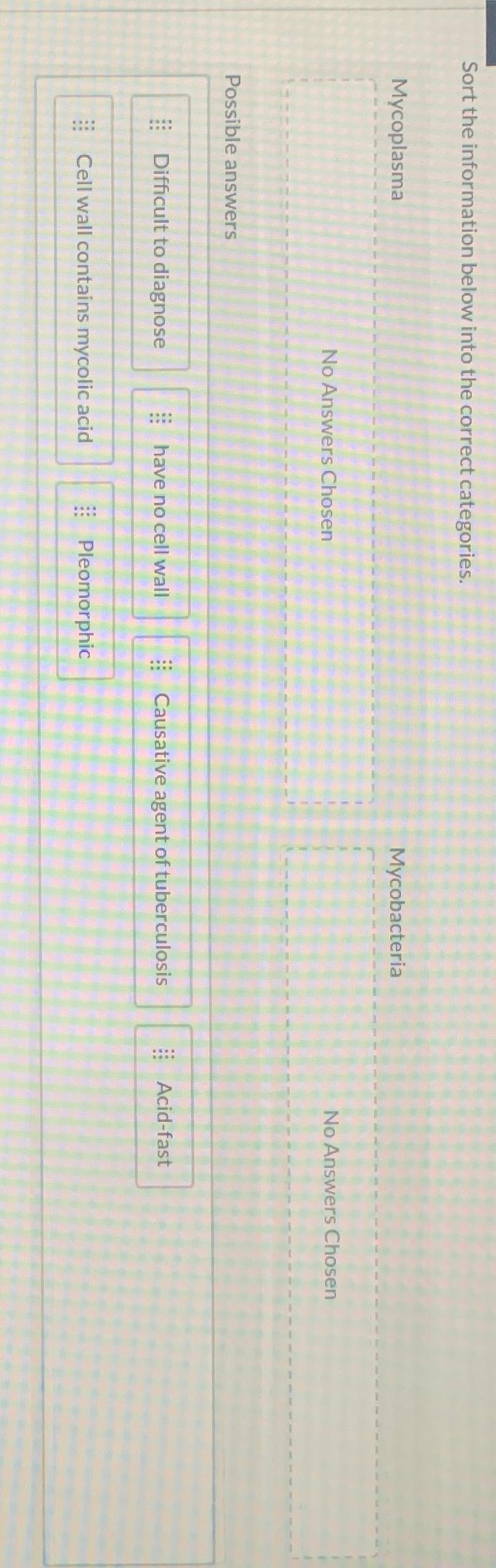 Solved Sort the information below into the correct | Chegg.com