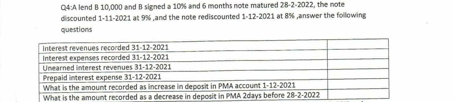 Q4:A lend B 10,000 and B signed a 10% and 6 months | Chegg.com