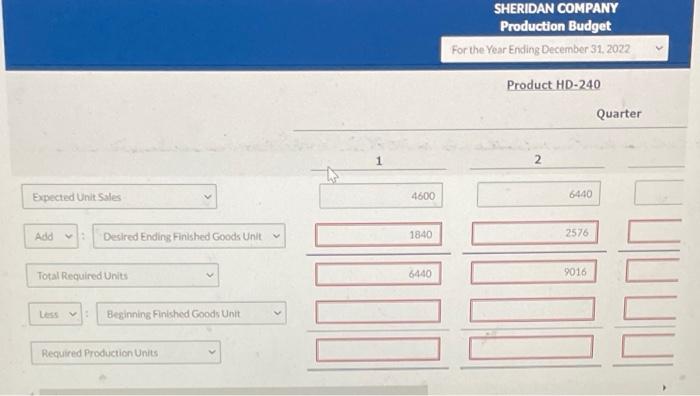 Solved Sheridan Company produces and sells automobile | Chegg.com