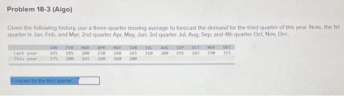 Solved Problem 18-3 (Algo) Given the following history, use | Chegg.com