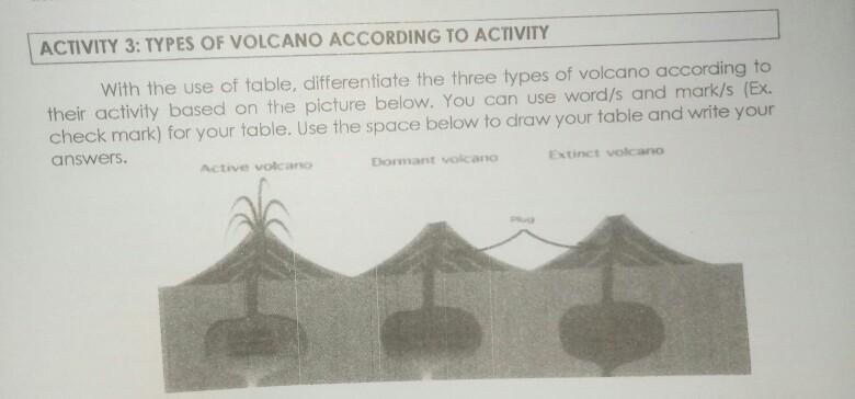 Solved ACTIVITY 3: TYPES OF VOLCANO ACCORDING TO ACTIVITY | Chegg.com