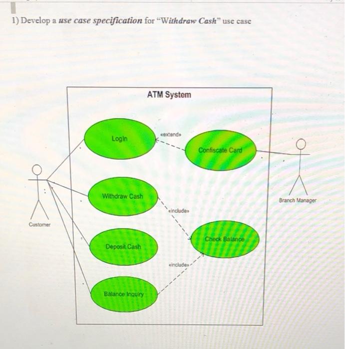 Solved 1) Develop a use case specification for "Withdraw | Chegg.com