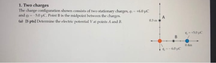 Solved 1. Two charges The charge configuration shown | Chegg.com
