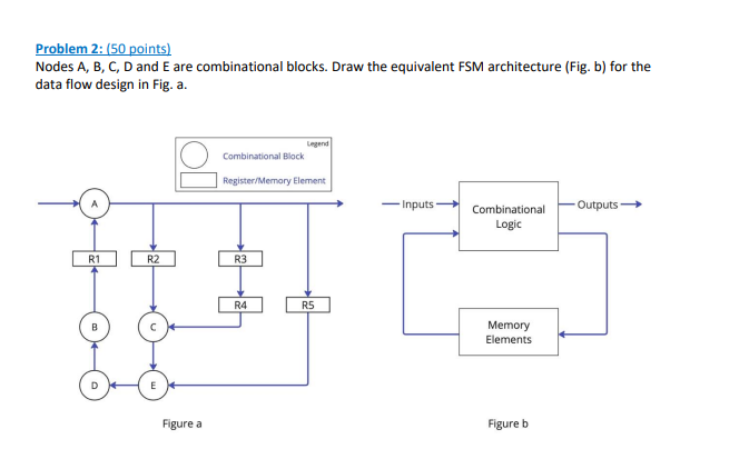 Solved Problem 2: (50 ﻿points)Nodes A, ﻿B, ﻿C, ﻿D and E are | Chegg.com