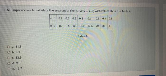 Solved Use Simpson's rule to calculate the area under the | Chegg.com