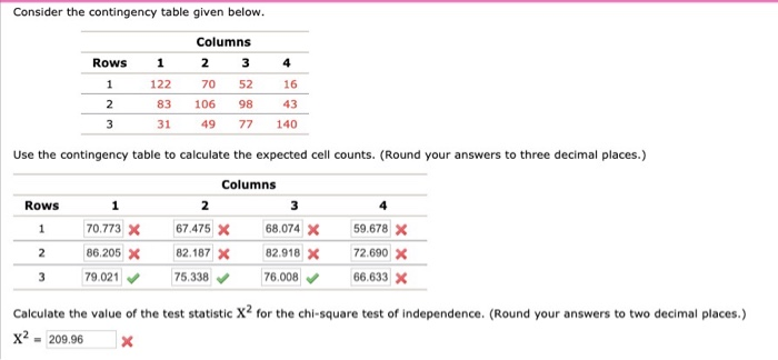 Solved Consider the contingency table given below. Rows 1 2 | Chegg.com