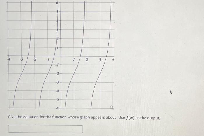Solved Give the equation for the function whose graph | Chegg.com