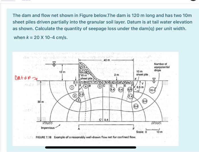 Solved The dam and flow net shown in Figure below.The dam is | Chegg.com