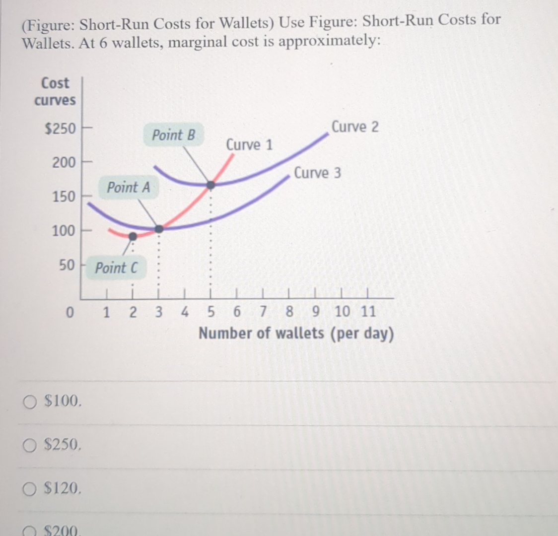 Solved (Figure: Short-Run Costs for Wallets) ﻿Use Figure: | Chegg.com