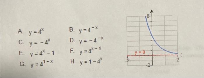 Solved y=4xy=−4xy=4x−1y=41−x B. y=4−x D. y=−4−x F. y=4x−1 H. | Chegg.com