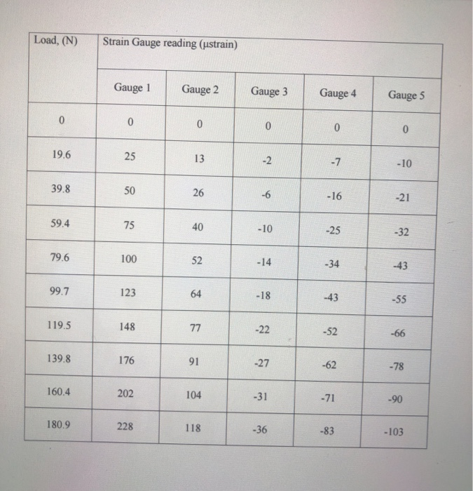 Procedure 1. Rotate the loading mechanism hand wheel | Chegg.com