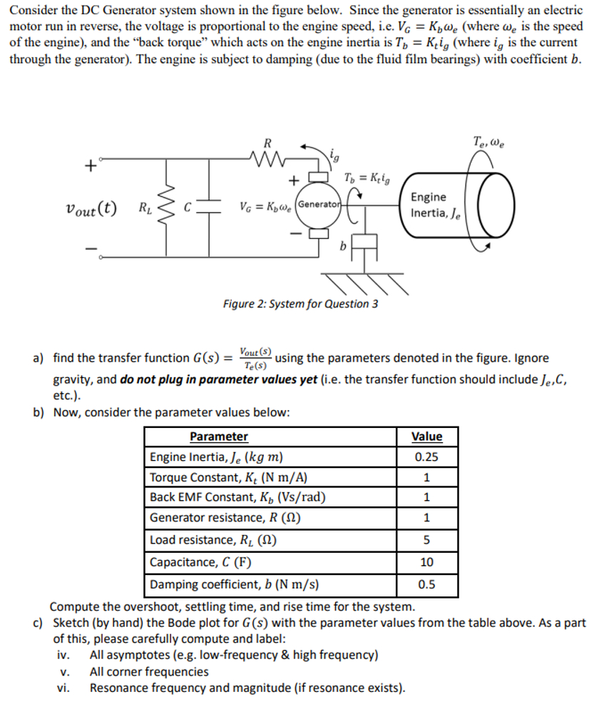 Solved Consider the DC Generator system shown in the figure | Chegg.com