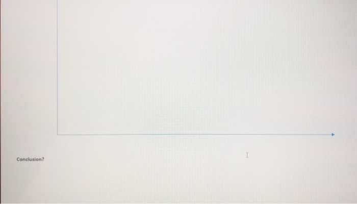 Hotelling T2 - Multivariate Problem: The data shown | Chegg.com