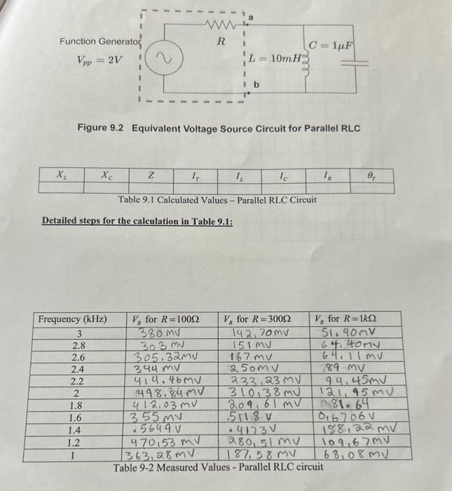 Solved Figure 92 Equivalent Voltage Source Circuit For 
