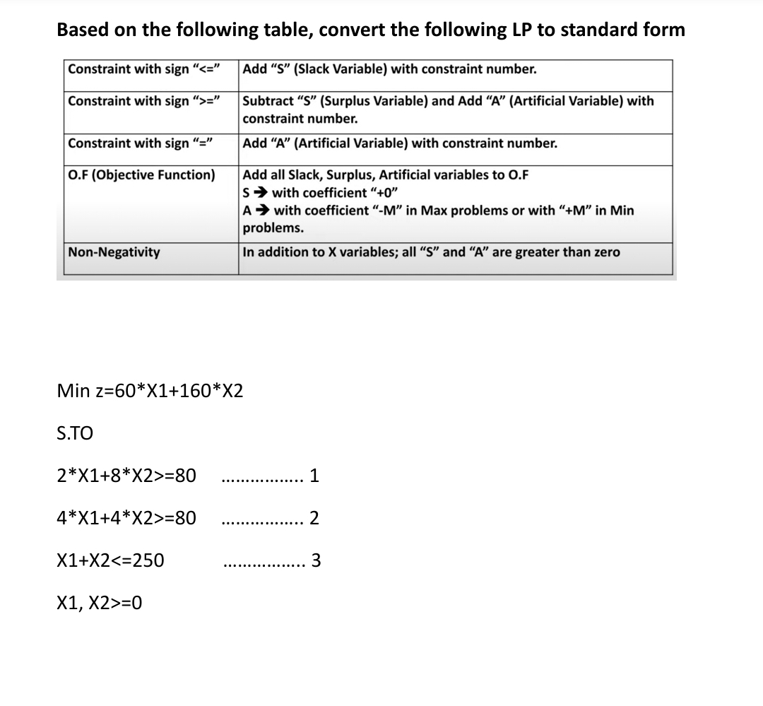 Solved Based on the following table, convert the following | Chegg.com