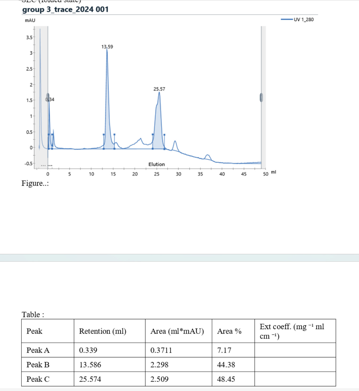 Can You Help Me Calculate The Extinction Coefficient