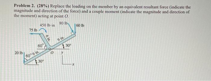 Solved Problem 2. (28%) Replace the loading on the member by | Chegg.com