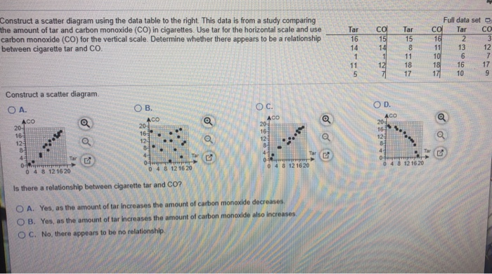 Solved Construct a scatter diagram using the data table to | Chegg.com