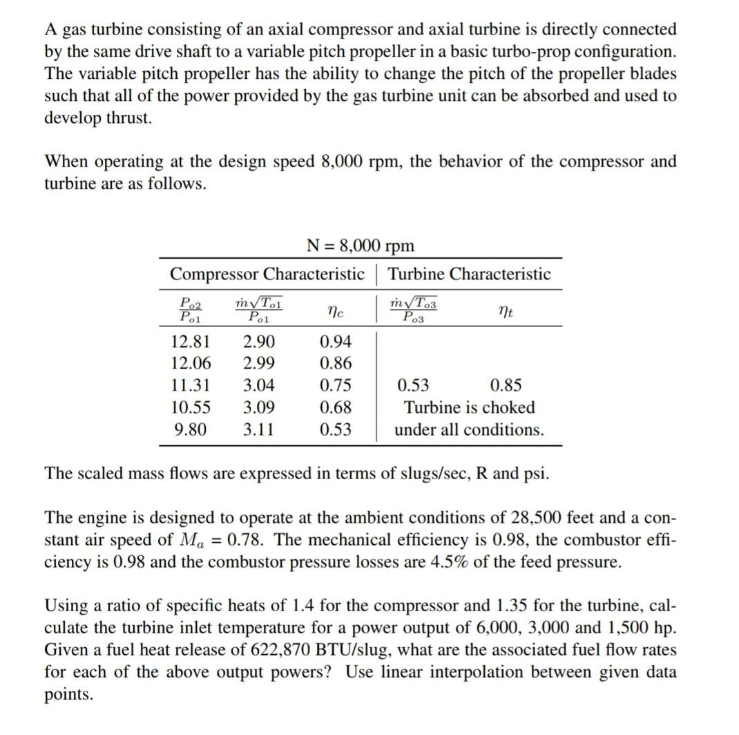 A gas turbine consisting of an axial compressor and | Chegg.com
