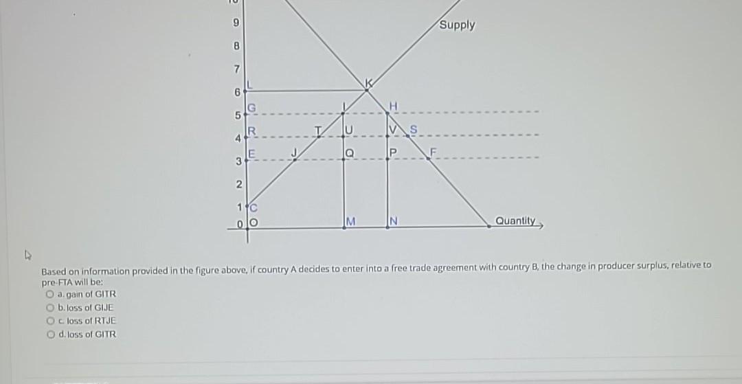 Solved This figure shows demand and supply for a product in | Chegg.com