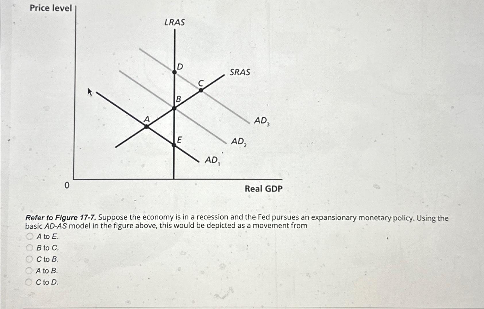 Solved Price levelRefer to Figure 17-7. ﻿Suppose the economy | Chegg.com