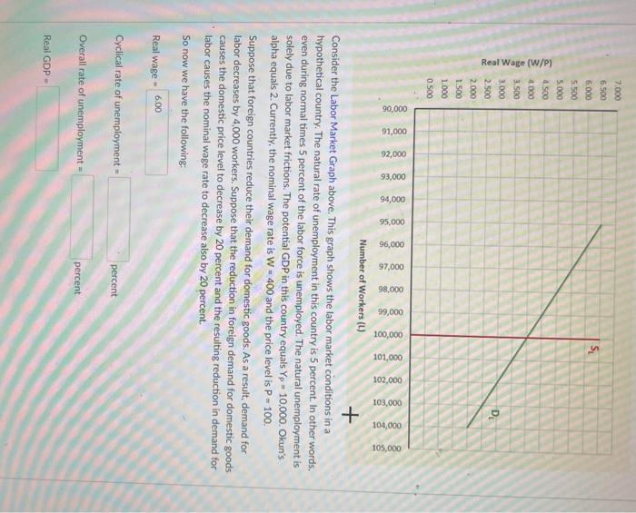 Solved Consider the Labor Market Graph above. This graph | Chegg.com