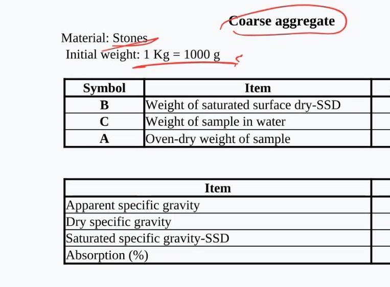 The mass specific gravity, apparent specific gravity | Chegg.com
