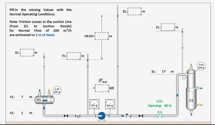 calculate the head in (m) and the pressure on (barg) | Chegg.com