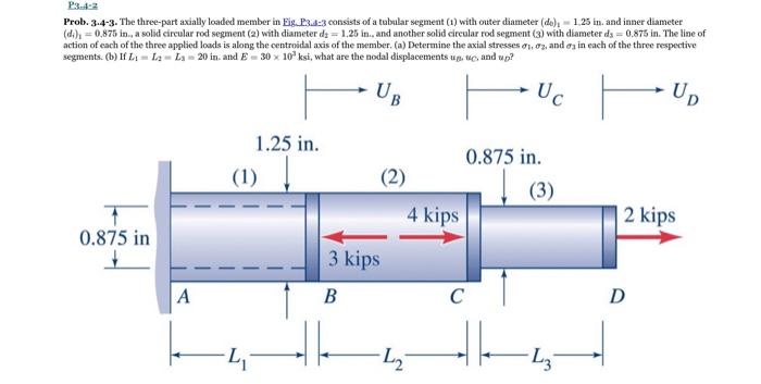 Solved Prob. 3.4-3. The three-part axially loaded member in | Chegg.com