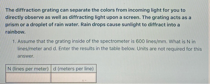 Solved The diffraction grating can separate the colors from | Chegg.com