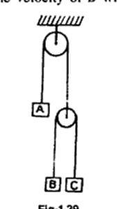 Solved The thee blocks shown move with constant velocities. | Chegg.com