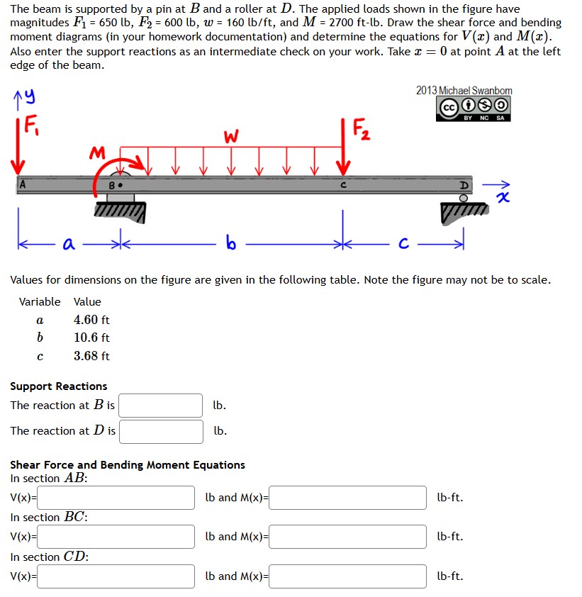Solved The beam is ﻿supported by ﻿a pin at B ﻿and a roller | Chegg.com