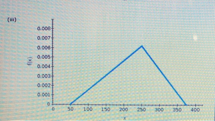 Solved A random variable has a triangular probability | Chegg.com