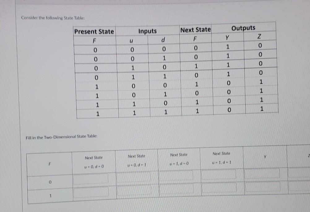 Solved Consider the following State Tablet Inputs Outputs Y | Chegg.com