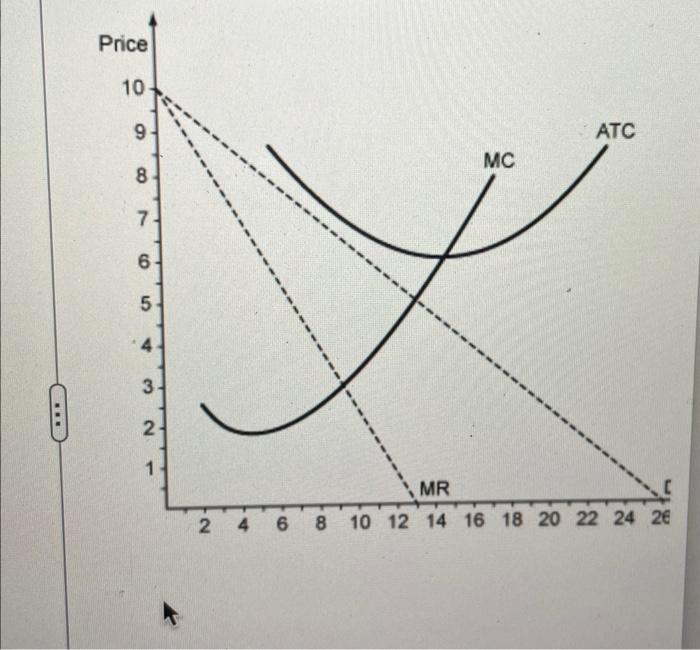 Solved The figure shows the cost curves (ATC, average total | Chegg.com