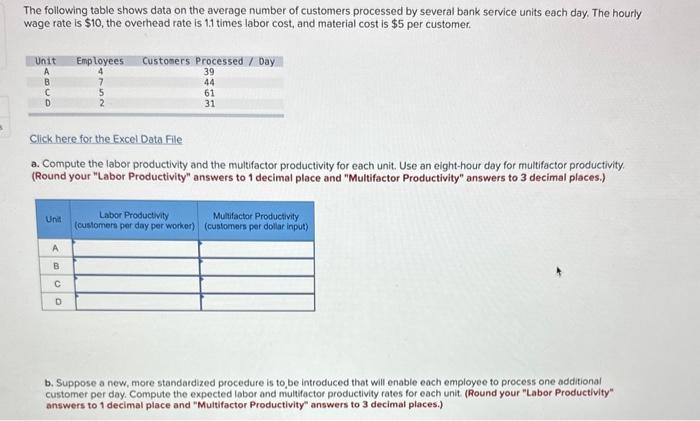 Solved The following table shows data on the average number | Chegg.com
