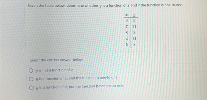 Solved Given the table below, determine whether y is a | Chegg.com