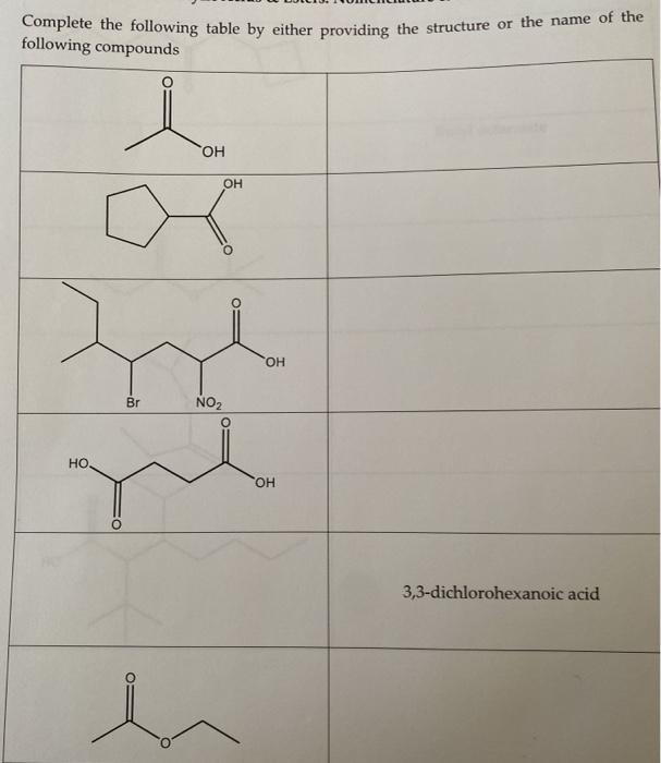 Solved Complete the following table by either providing the | Chegg.com