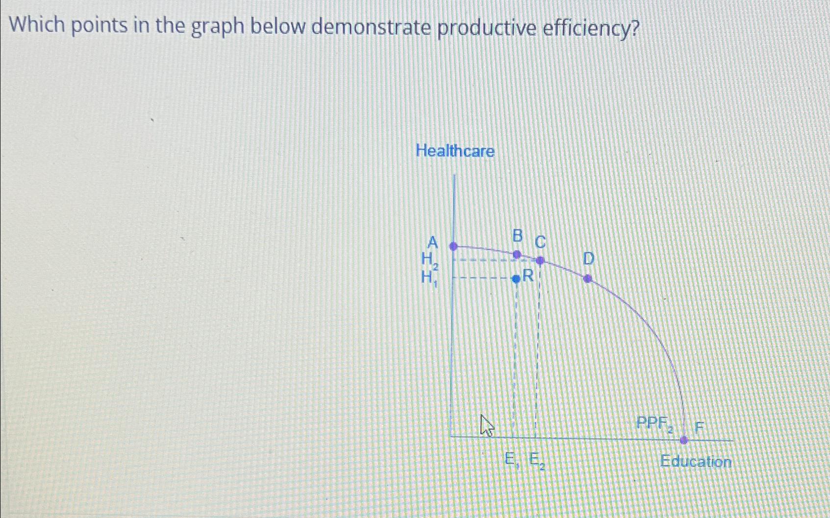 Solved Which points in the graph below demonstrate | Chegg.com